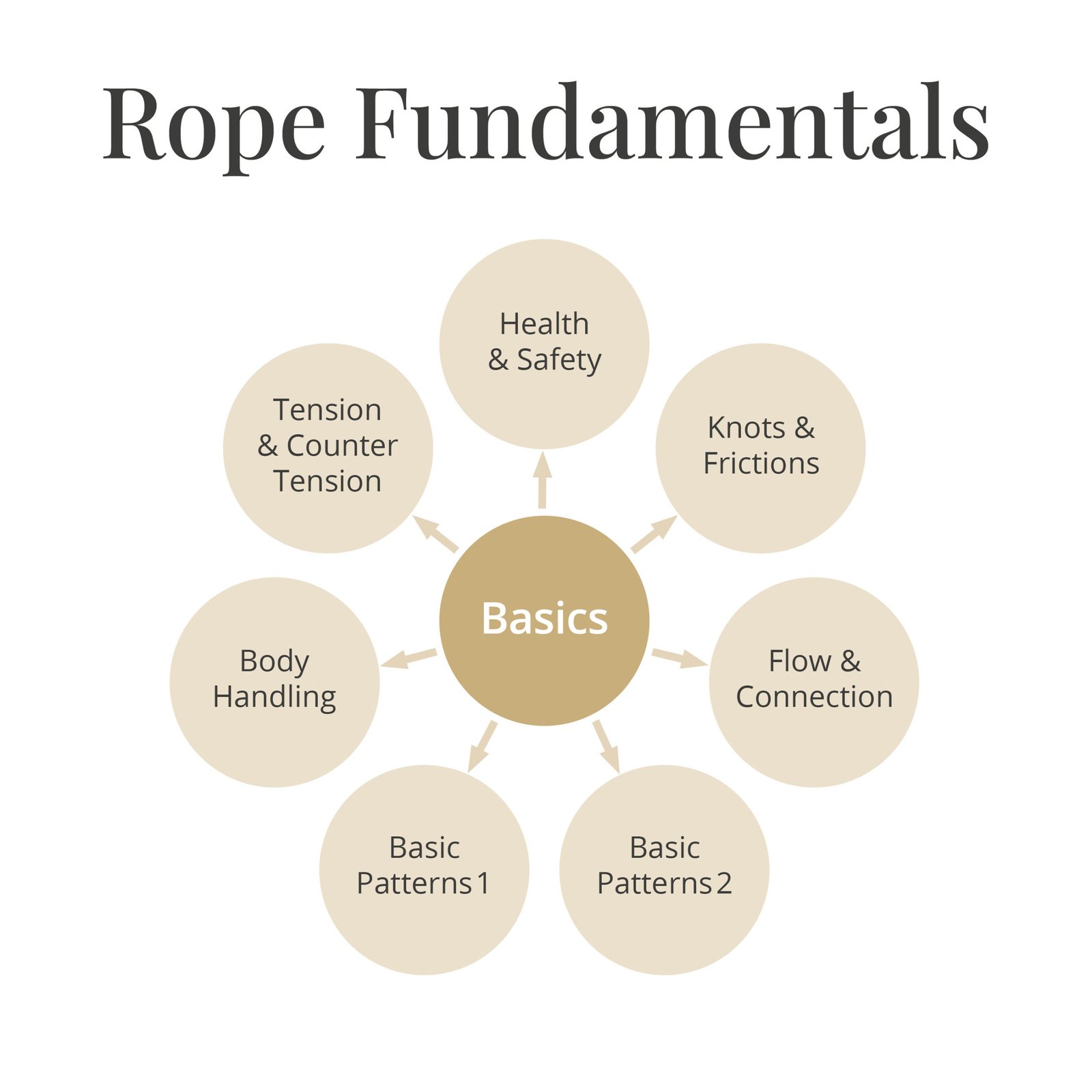 Rope Bondage Infos & Rope Sale - Karada House
